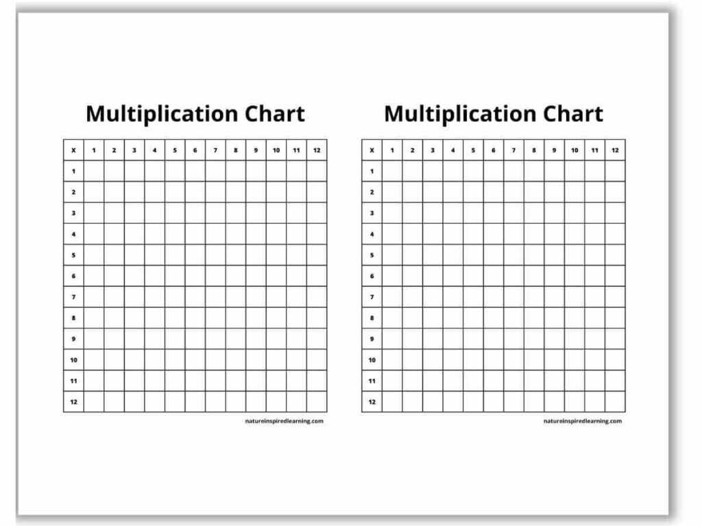 Partially Filled In Multiplication Chart Printable - CreativePrintables ...